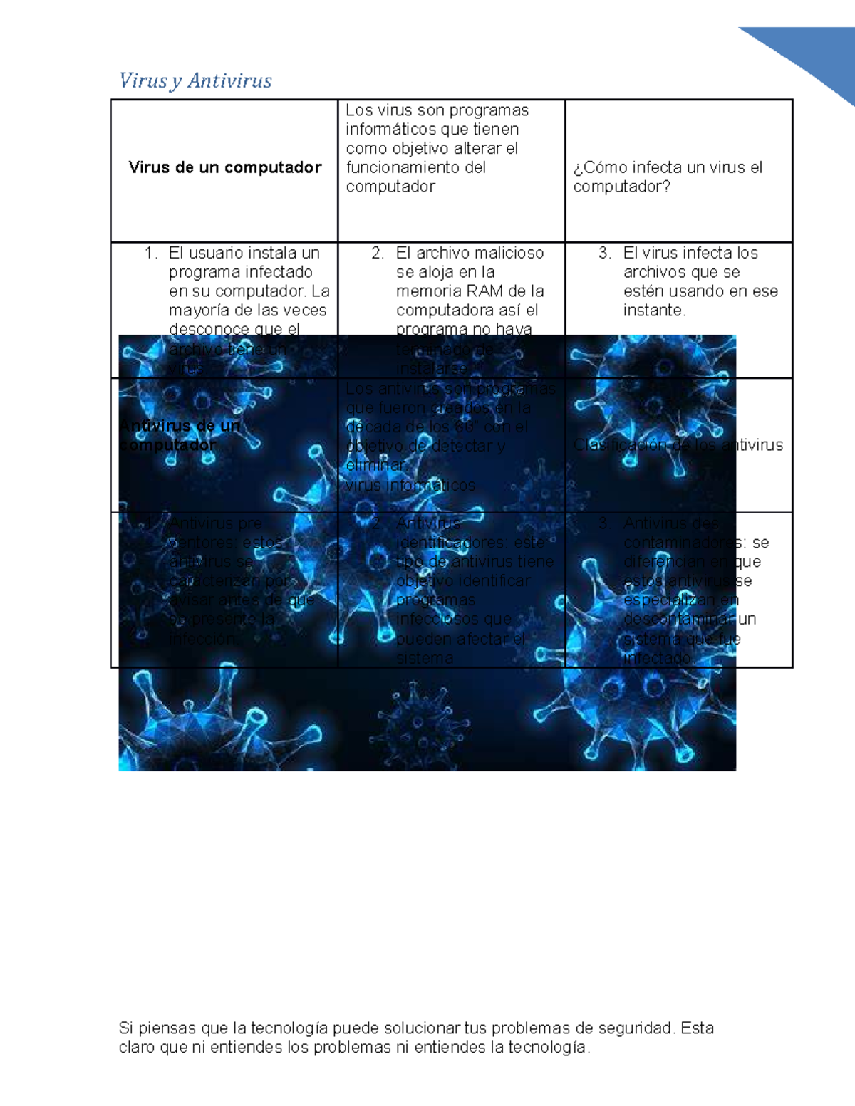 Virus de un computador - Virus y Antivirus Virus de un computador Los ...