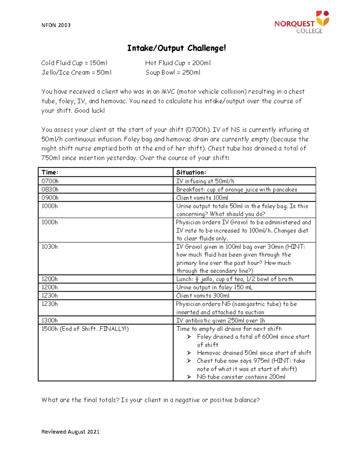 Mother of All In and Output - Student Copy V1 - NFDN 2003 Intake/Output ...