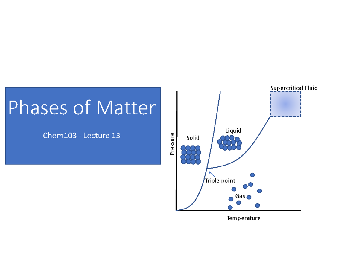 Lecture 13 Phase Changes liqu Prop - Phases of Matter Chem103 - Lecture ...