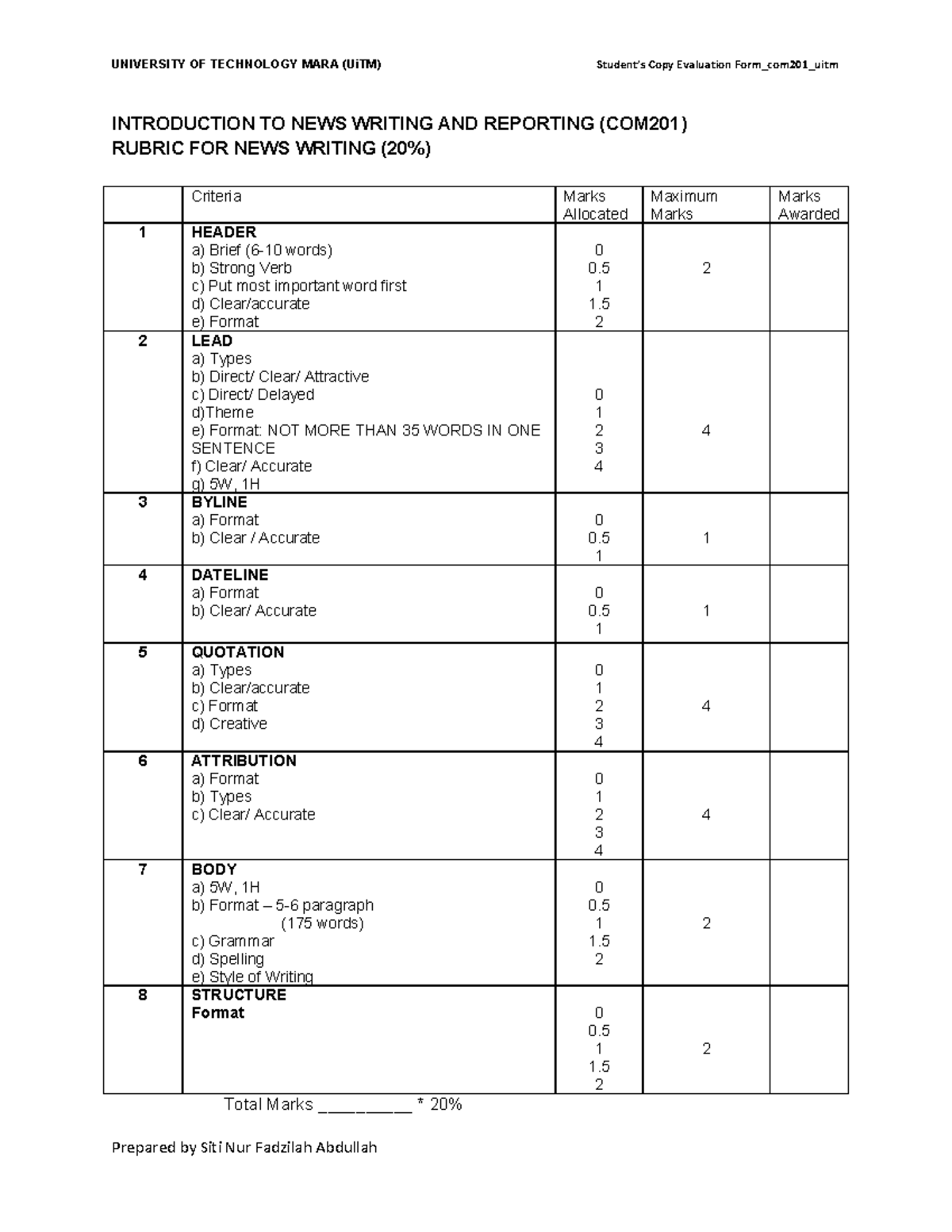 Rubric NEWS Writing COM201 UITM - UNIVERSITY OF TECHNOLOGY MARA (UiTM ...