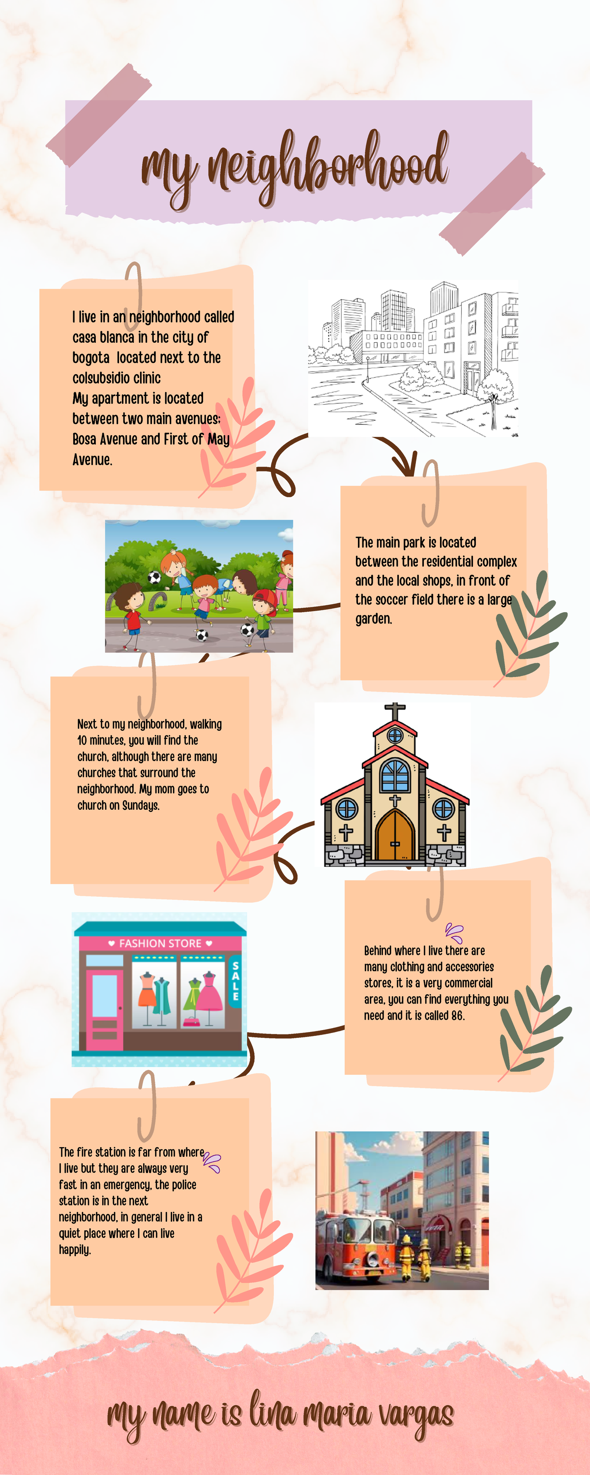 Actividad 1 infografia de su vecindario - my neighborhoodmy ...