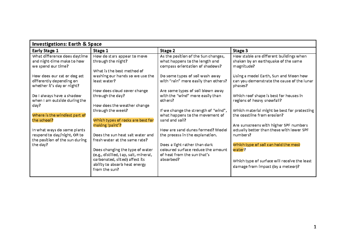 EDST2110 Investigations List for 2023 - Investigations: Earth & Space ...