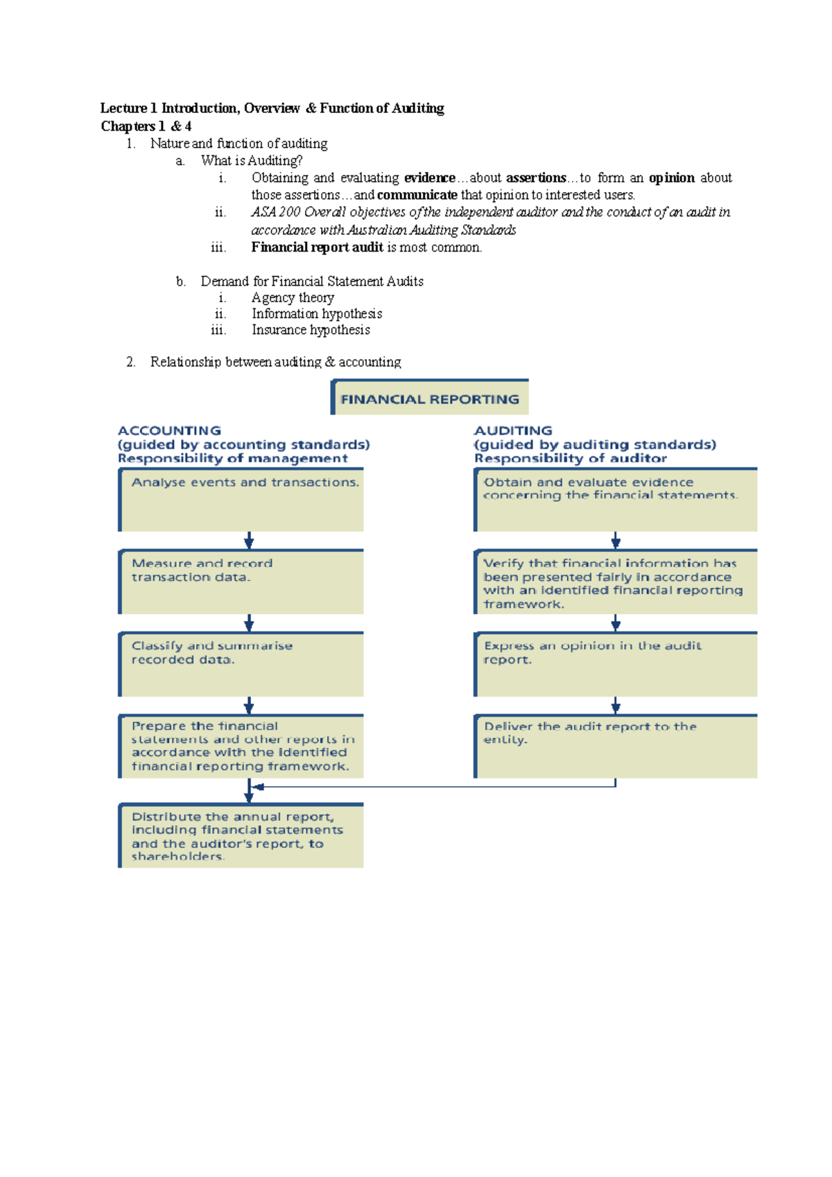 Summary - lecture 1-4 - Summarize notes for mid semester exam - Lecture ...
