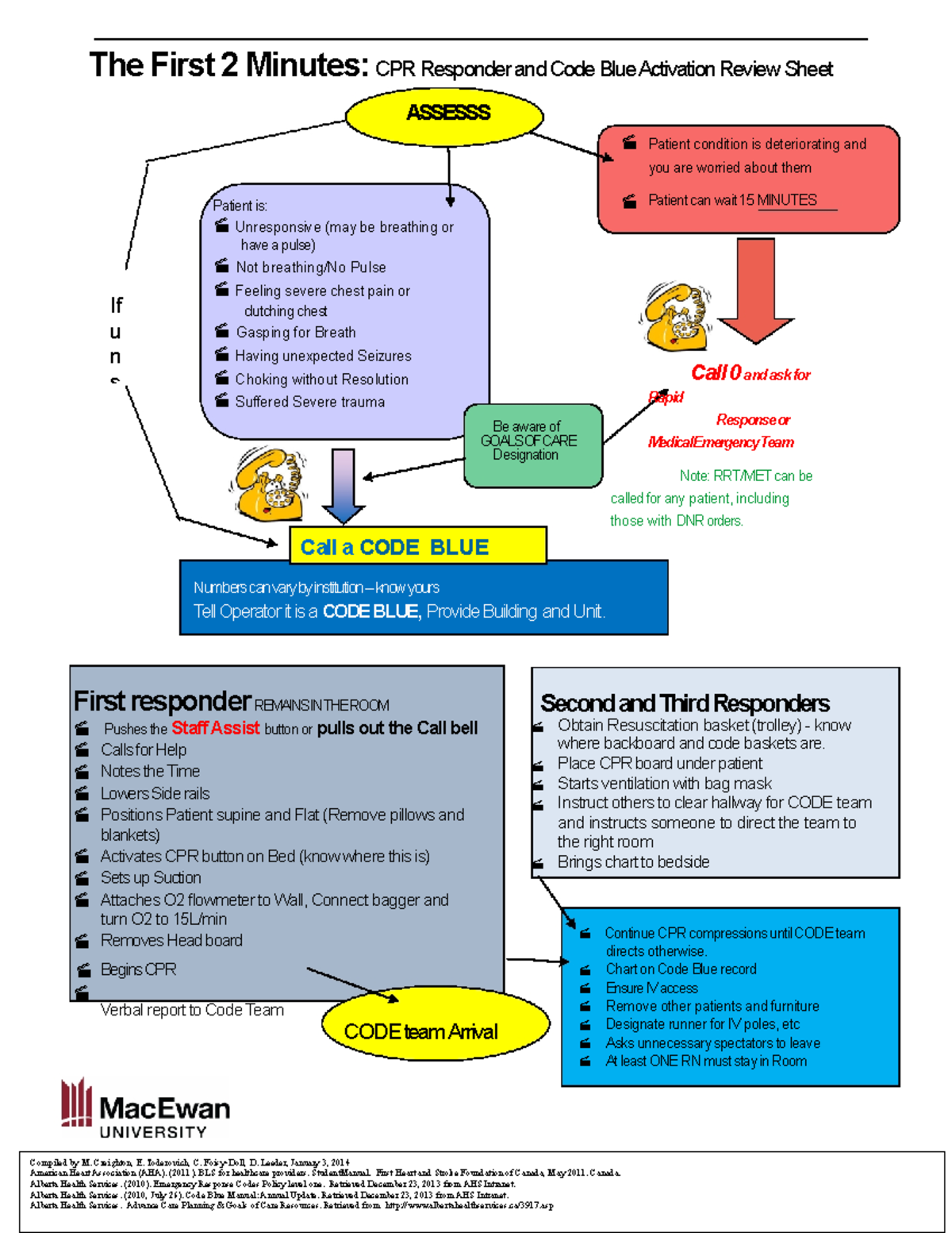 Code Blue the First 2 Minutes Flow Chart - The First 2 Minutes: CPR ...
