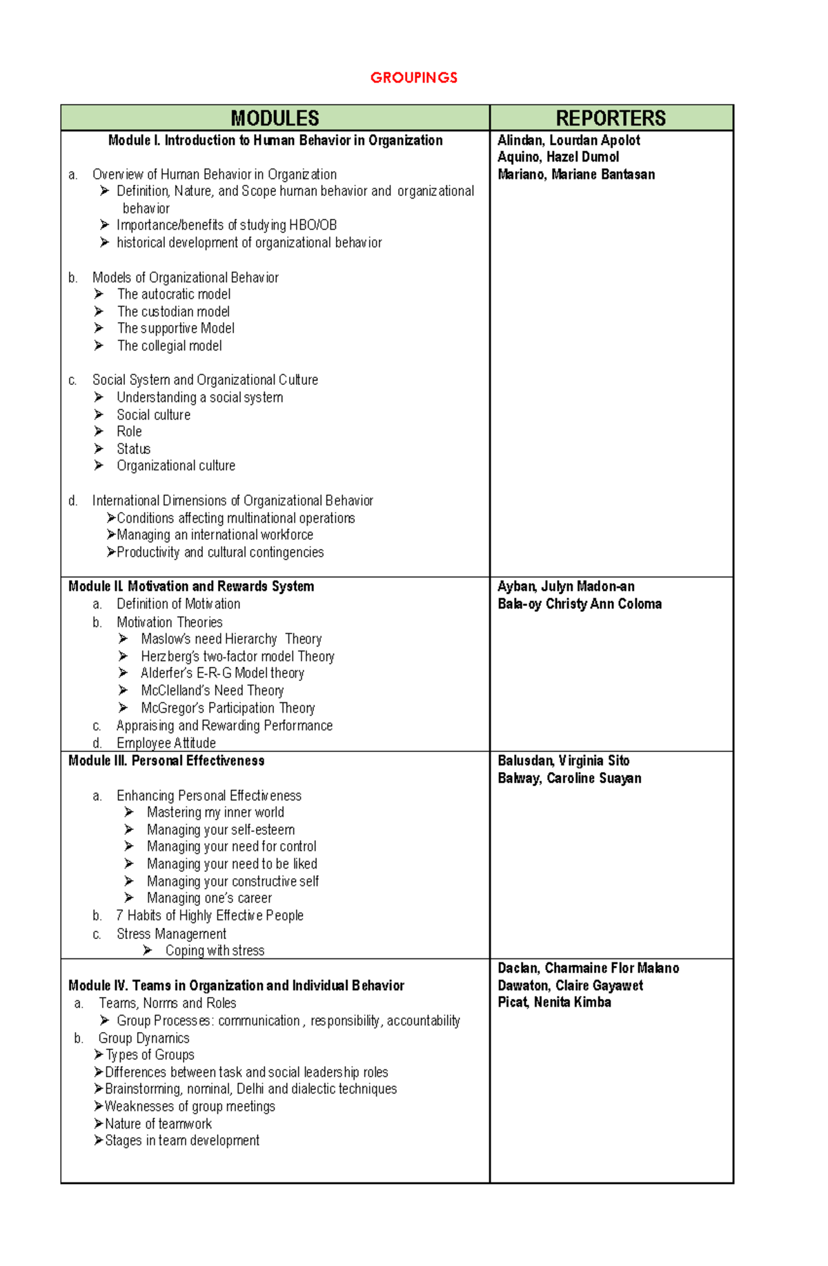 Schedule of reporting - GROUPINGS MODULES REPORTERS Module I ...