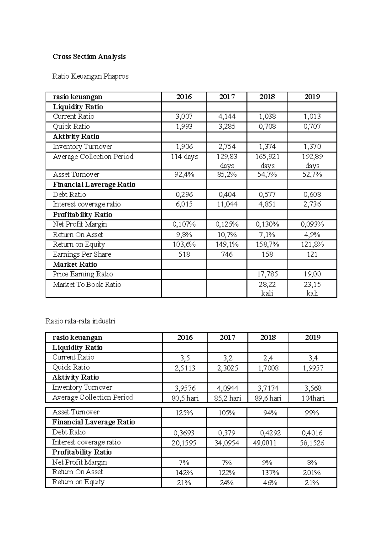 Cross Section analisis - Cross Section Analysis Ratio Keuangan Phapros rasio keuangan 2016 2017 ...