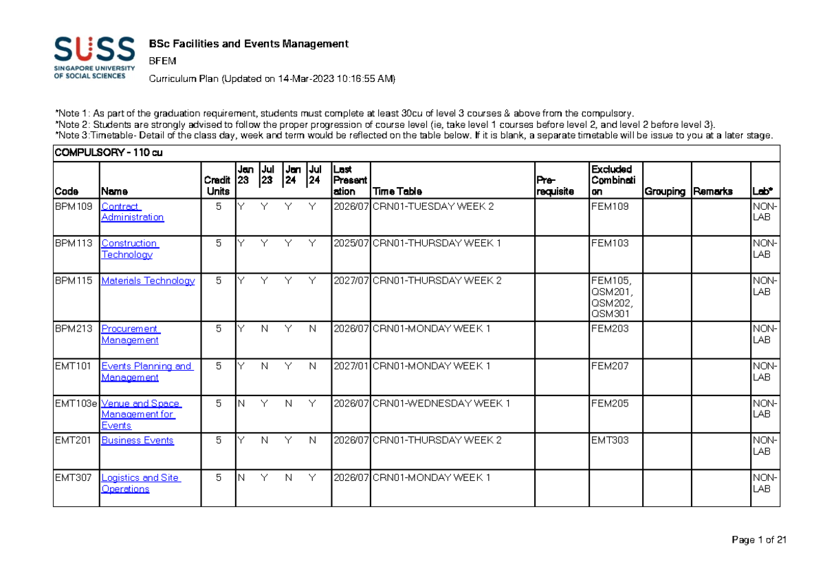 CP BFEM 202301 20230404 - COMPULSORY - 110 cu Code Name Credit Units ...