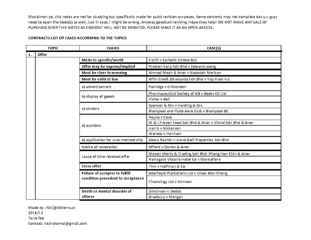Contract LIST OF Cases According TO THE Topics (pdf) 2016 - need to ...