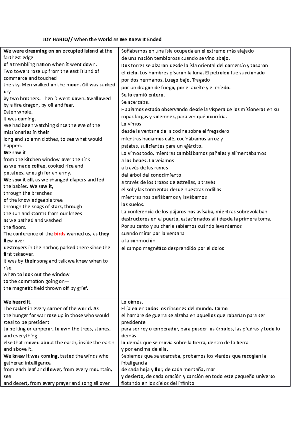 UNIT 5 WHEN THE World AS WE KNEW IT Ended - JOY HARJO// When the World ...