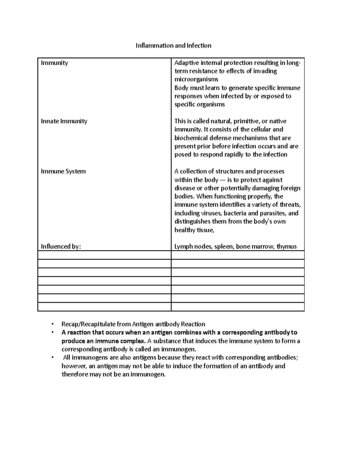 Inflammation and infection processes. Understanding how it works ...