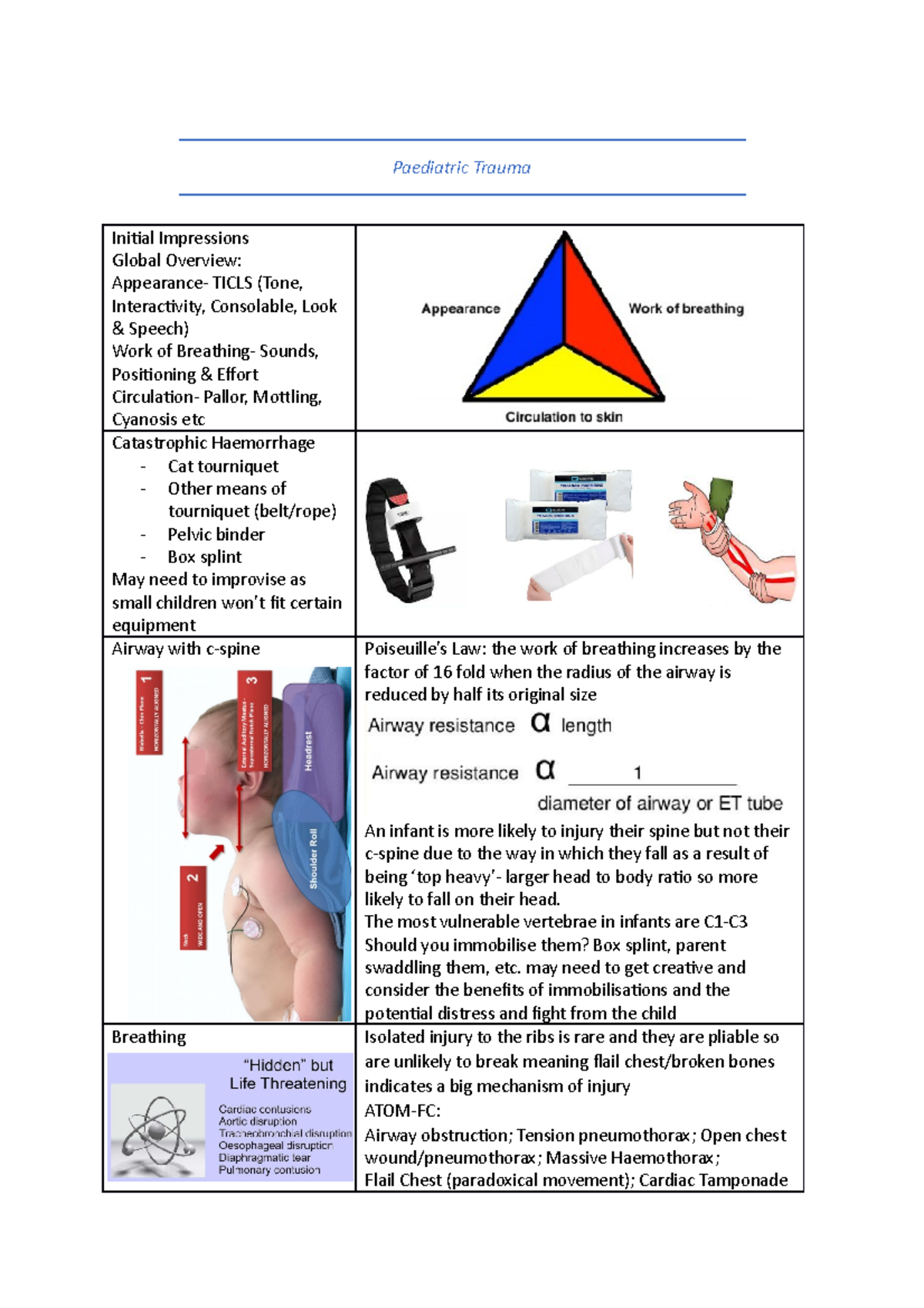 Paediatric Trauma - Paediatric Trauma Initial Impressions Global ...