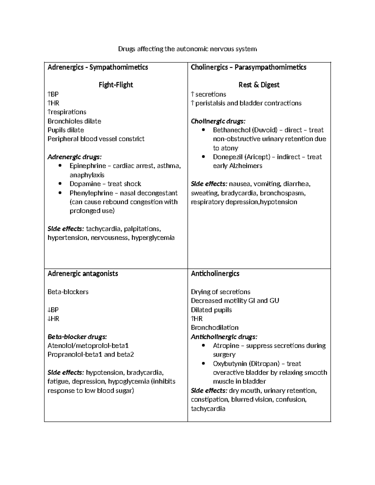ANS drugs chart answer key - Drugs affecting the autonomic nervous ...