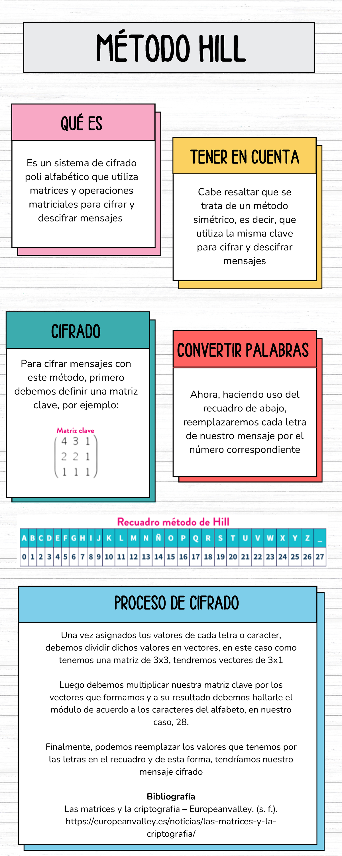 Método Hill - Algebra - Cabe resaltar que se trata de un método ...