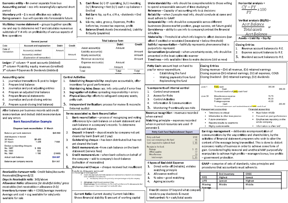A ccounting Cheat Sheet - Understandability – info should be ...