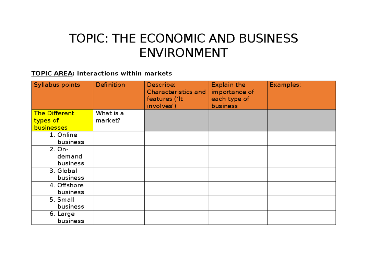 Different Types OF Businesses - TOPIC: THE ECONOMIC AND BUSINESS ...