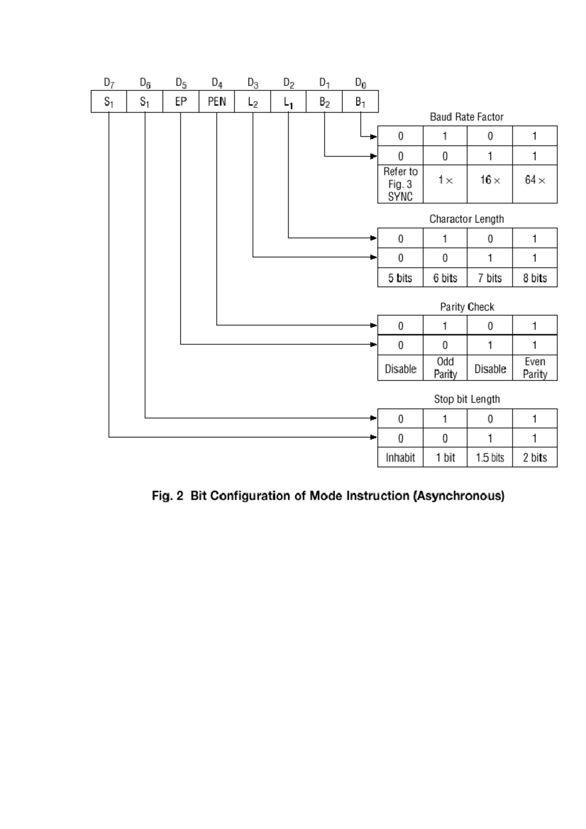 Microprocessor and architecture processor-13 - 2) Command Command is ...