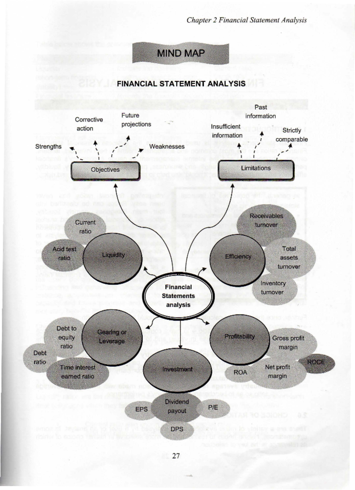Ch 2 Financial Statement Analysis - Chapter 2 Financial Statement Analysis MIND MAP FINANCIAL ...