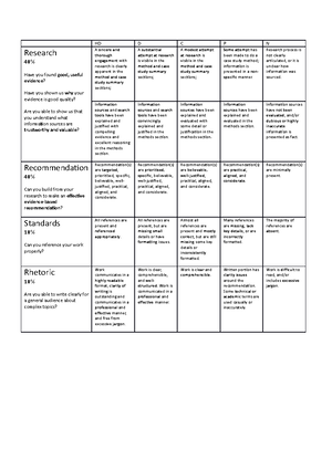 Marketing insight assignment 2 - Transcript Electric scooter competitor ...