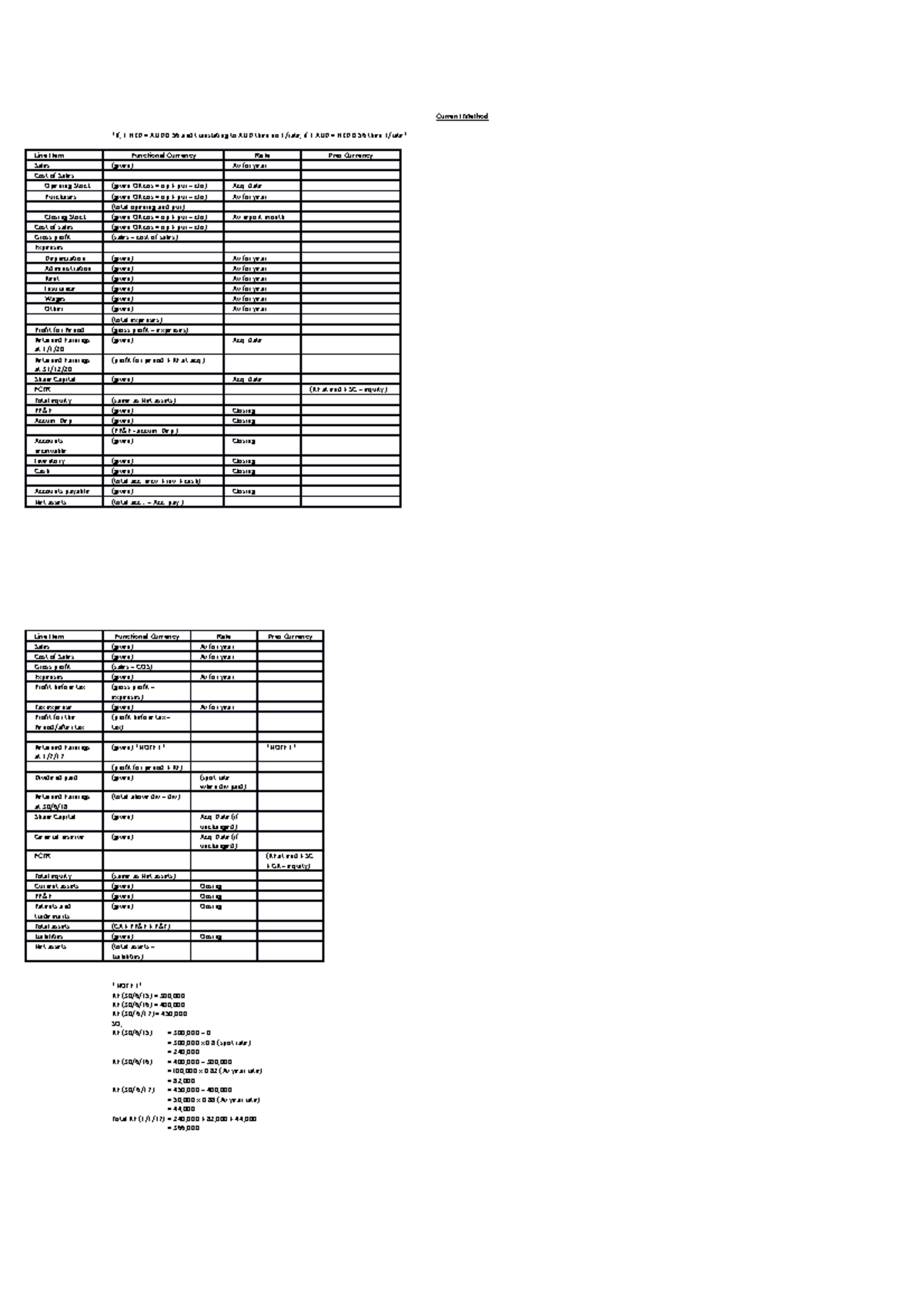 Current Method Table - Current Method 1 HKD AUD 0 and translating to ...