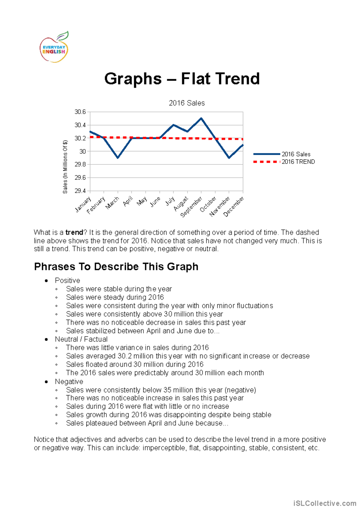 Describing Graphs - Flat Trends (No Trend) - Graphs – Flat Trend What ...