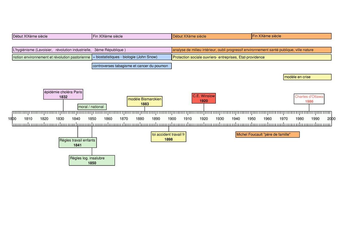 Frise socio histoire - 1800 1810 1820 1830 1840 1850 1860 1870 1880 ...