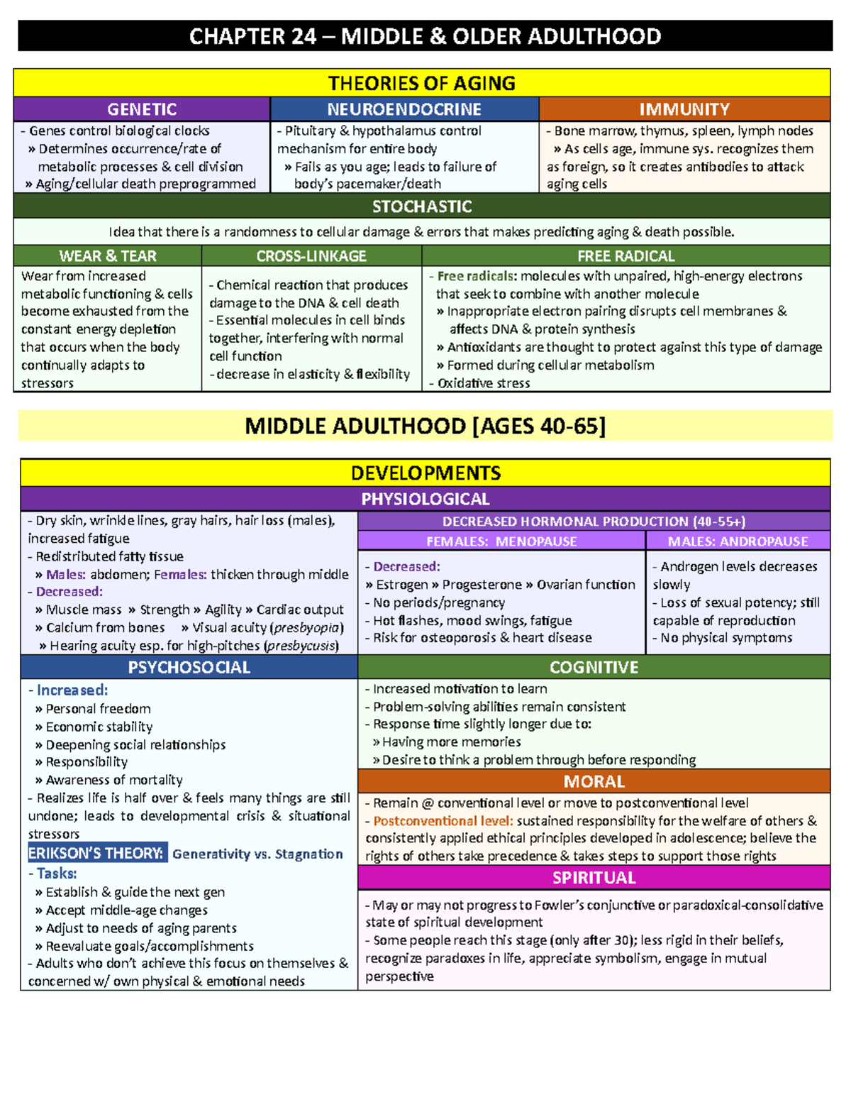 Exam 3 Outline - CHAPTER 24 – MIDDLE & OLDER ADULTHOOD THEORIES OF ...