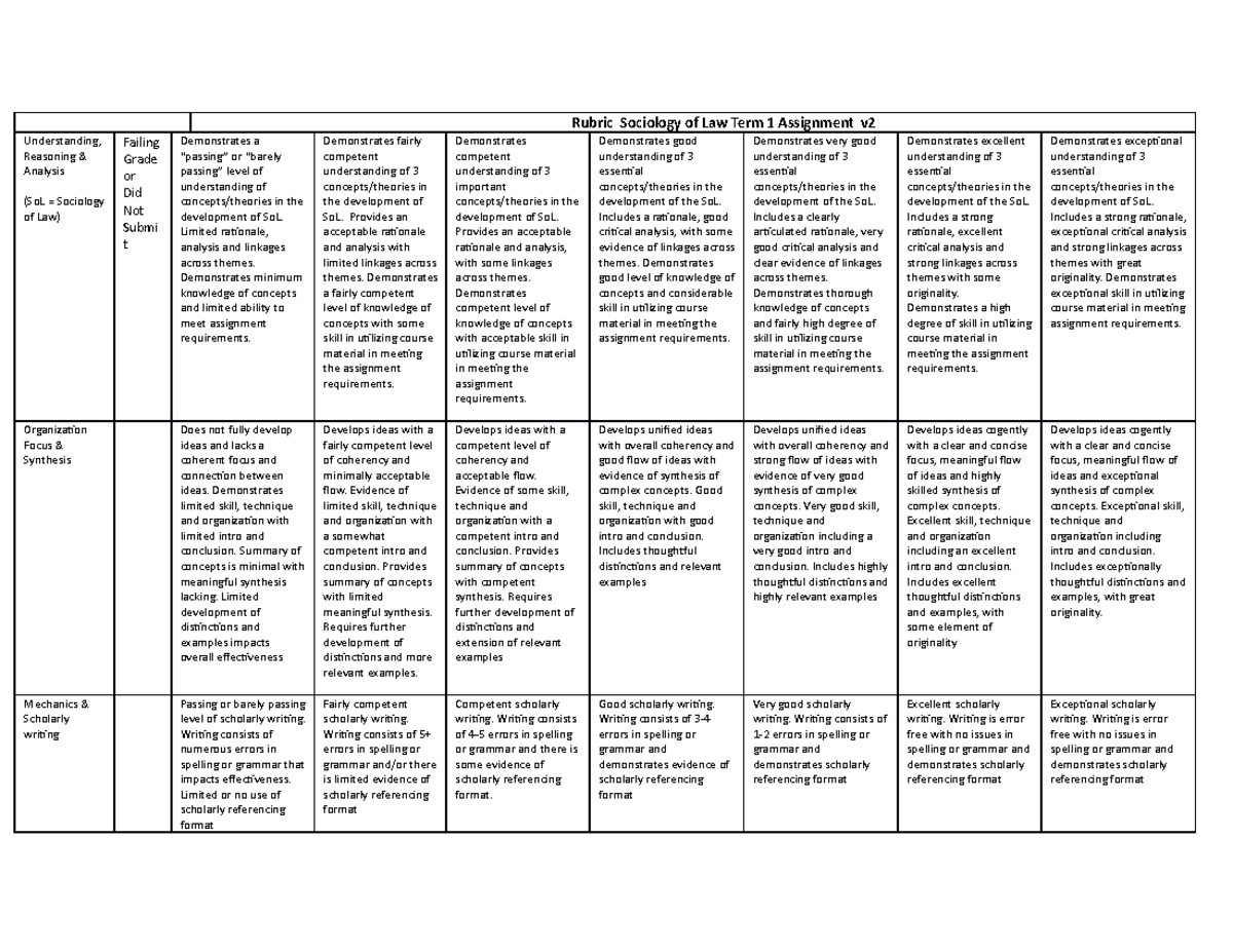 Marking guide/Rubric 1st Term Essay Assignment-1 - Rubric Sociology of ...