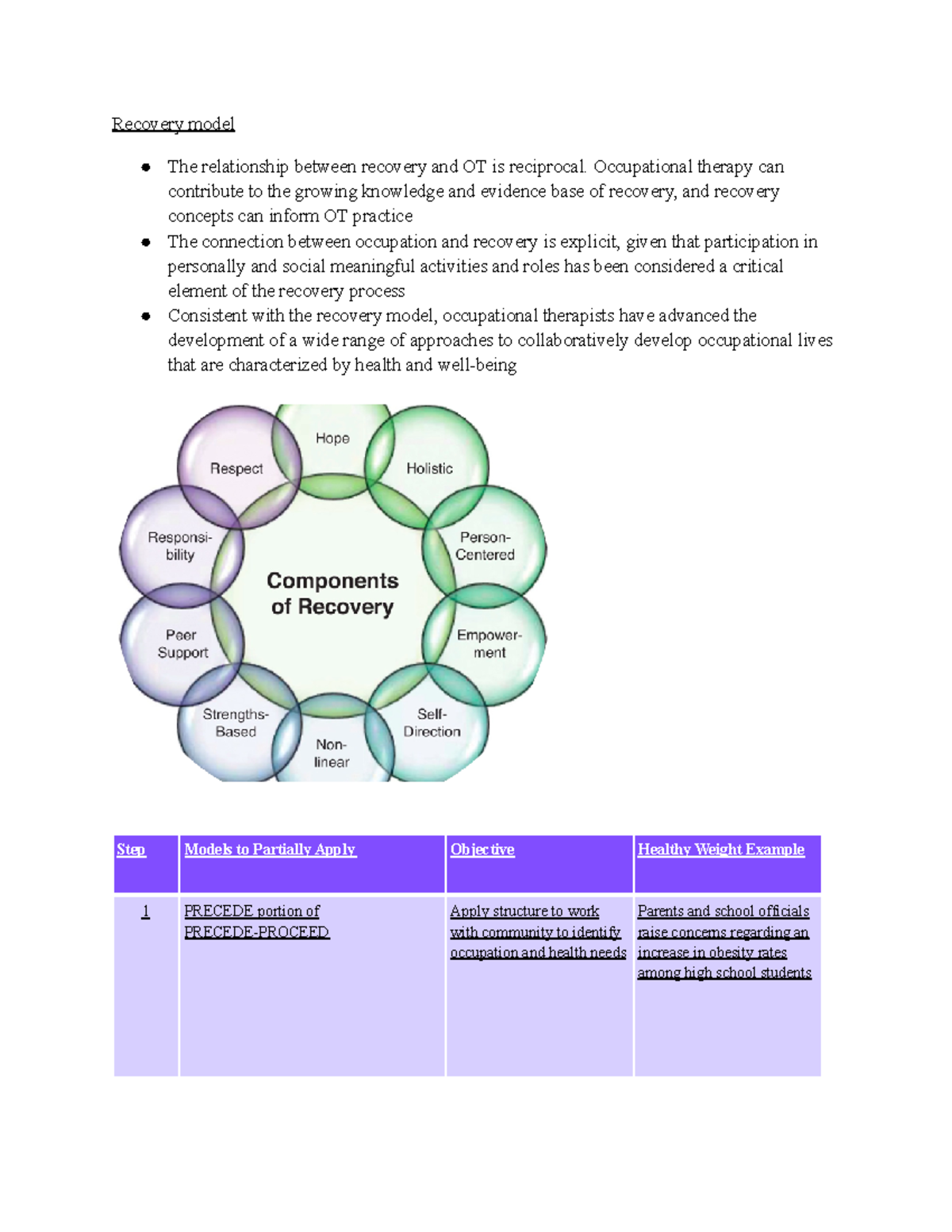 Recovery model review 500 - Recovery model The relationship between ...