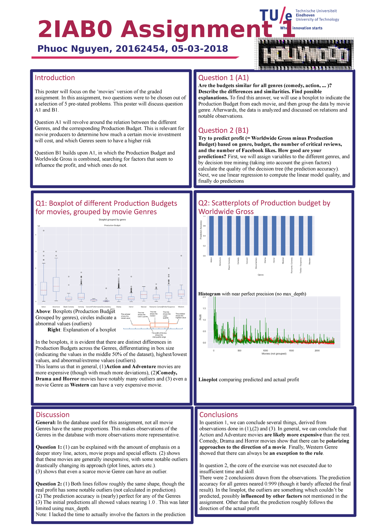 Poster graded assignment 1 poging 2 - 2IAB0 Assignment 1 Phuoc Nguyen ...