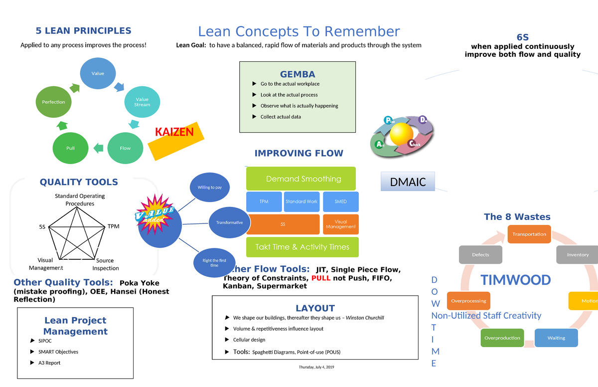 Lean Concepts To Remember - Studocu