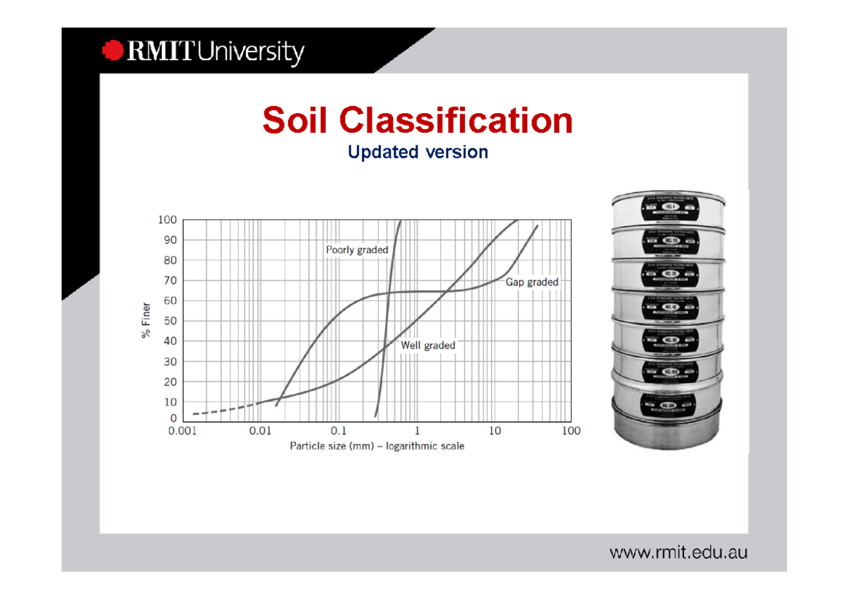 Wk4 Soil Classification-1 - Soil Classification Updated version RMIT ...