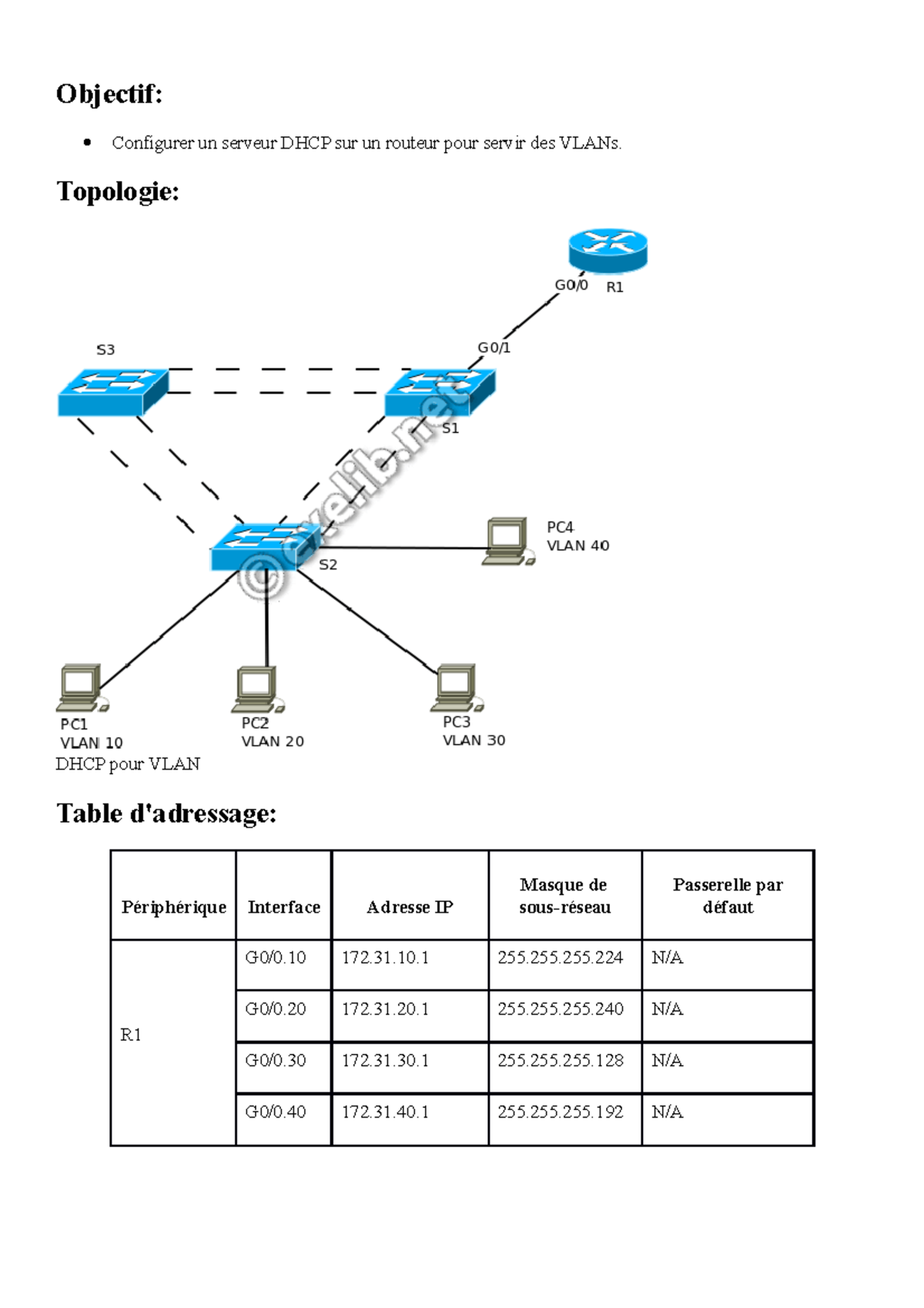 Tp configurer un serveur dhcp sur un routeur pour servir des vlan - Objectif: Configurer un ...