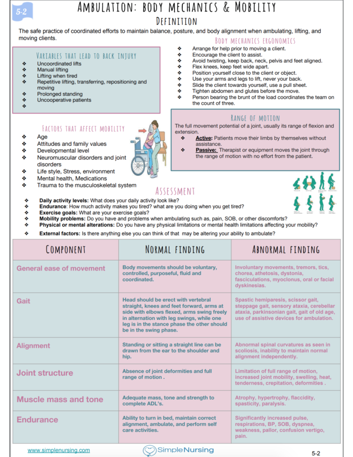 Ambulation (Body Mechanics Mobility) - NUR 3125 - Studocu