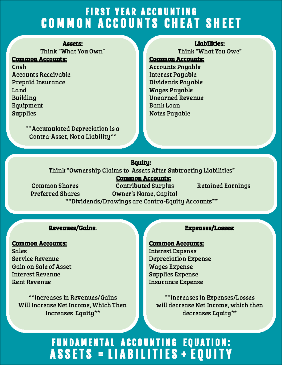 Accounting Midterm Mastery Cheat Sheets - F I R S T Y E A R A C C O U N ...