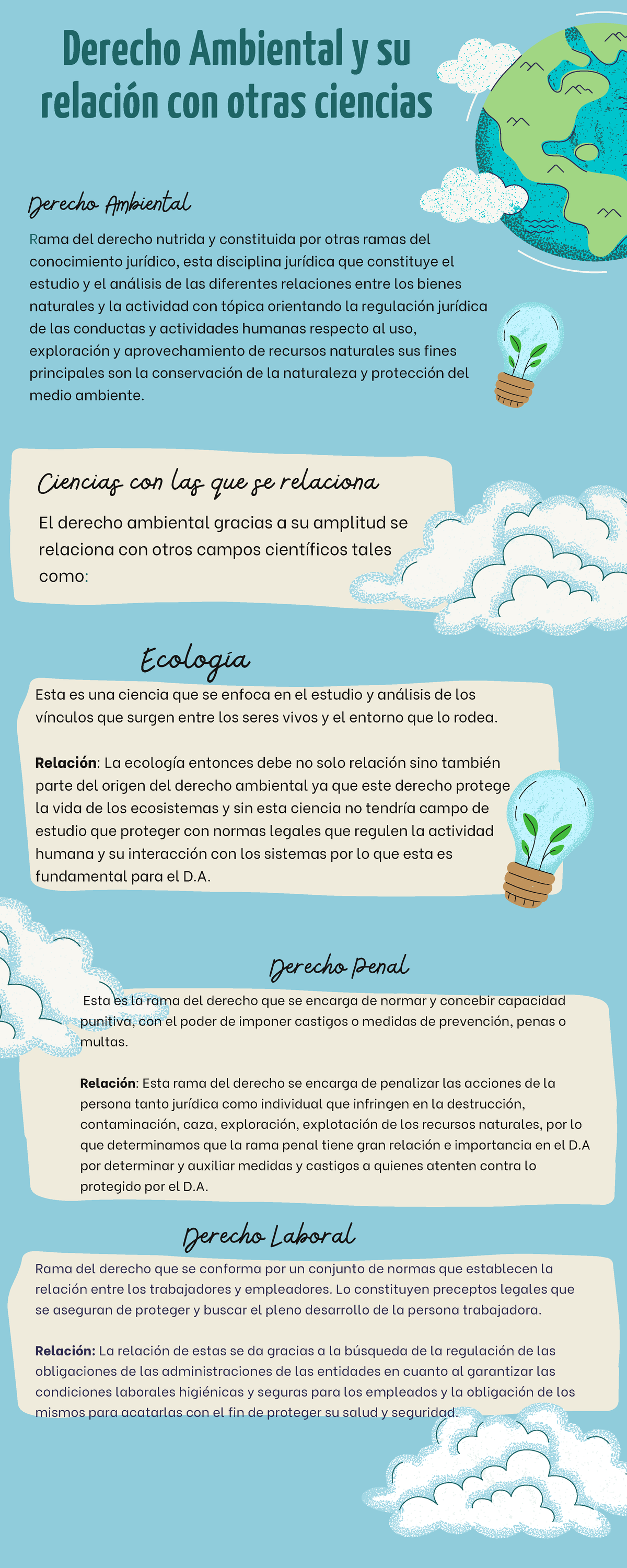 Infografía - Infografia - Derecho Ambiental y su relación con otras ...