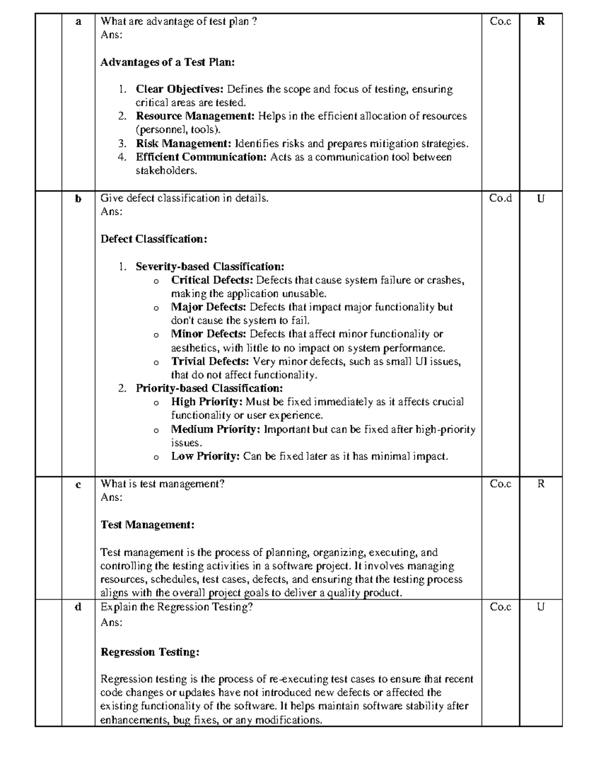 Practice Test-2 STE model Ans - a What are advantage of test plan? Ans ...