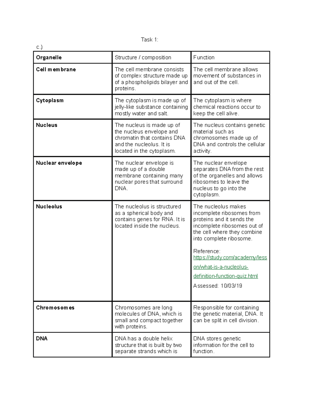 Cell biology - Task 1: c.) Organelle Structure / composition Function ...