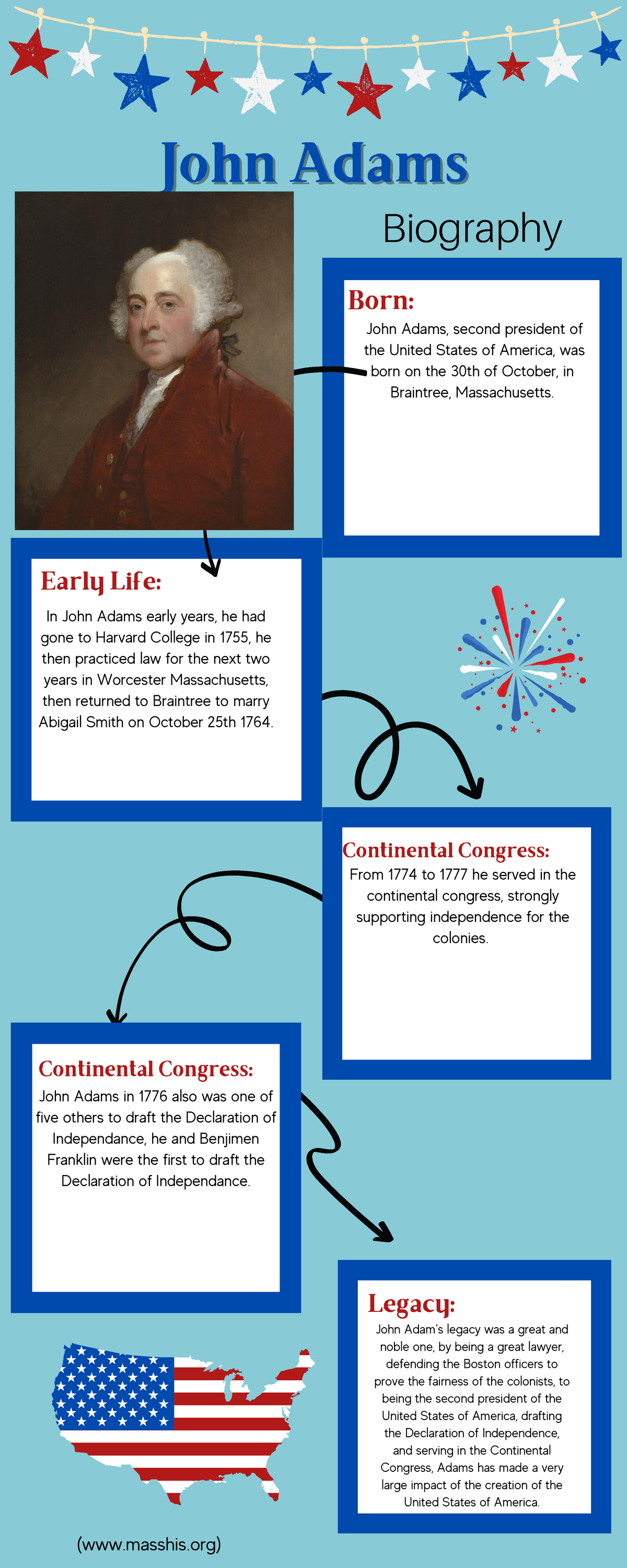 Founding fathers biography - History - Biography John Adams John Adams ...