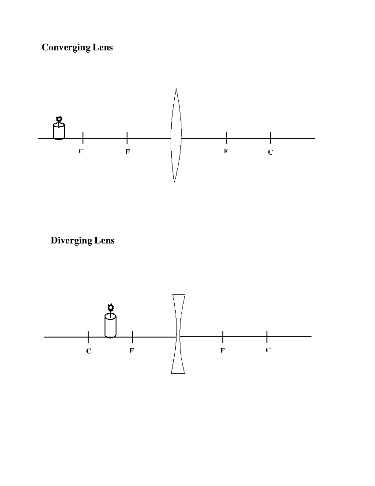 Worksheet - ray diagram practice - lenses - PHYS 5 - F C F C F F C C ...