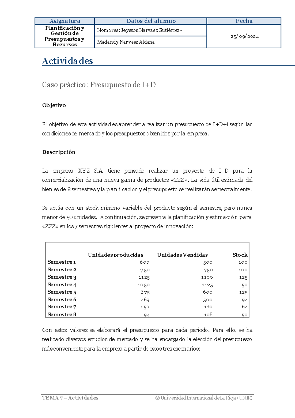 Caso práctico Presupuesto de I+D - Planificación y Gestión de Presupuestos y Recursos Nombres ...