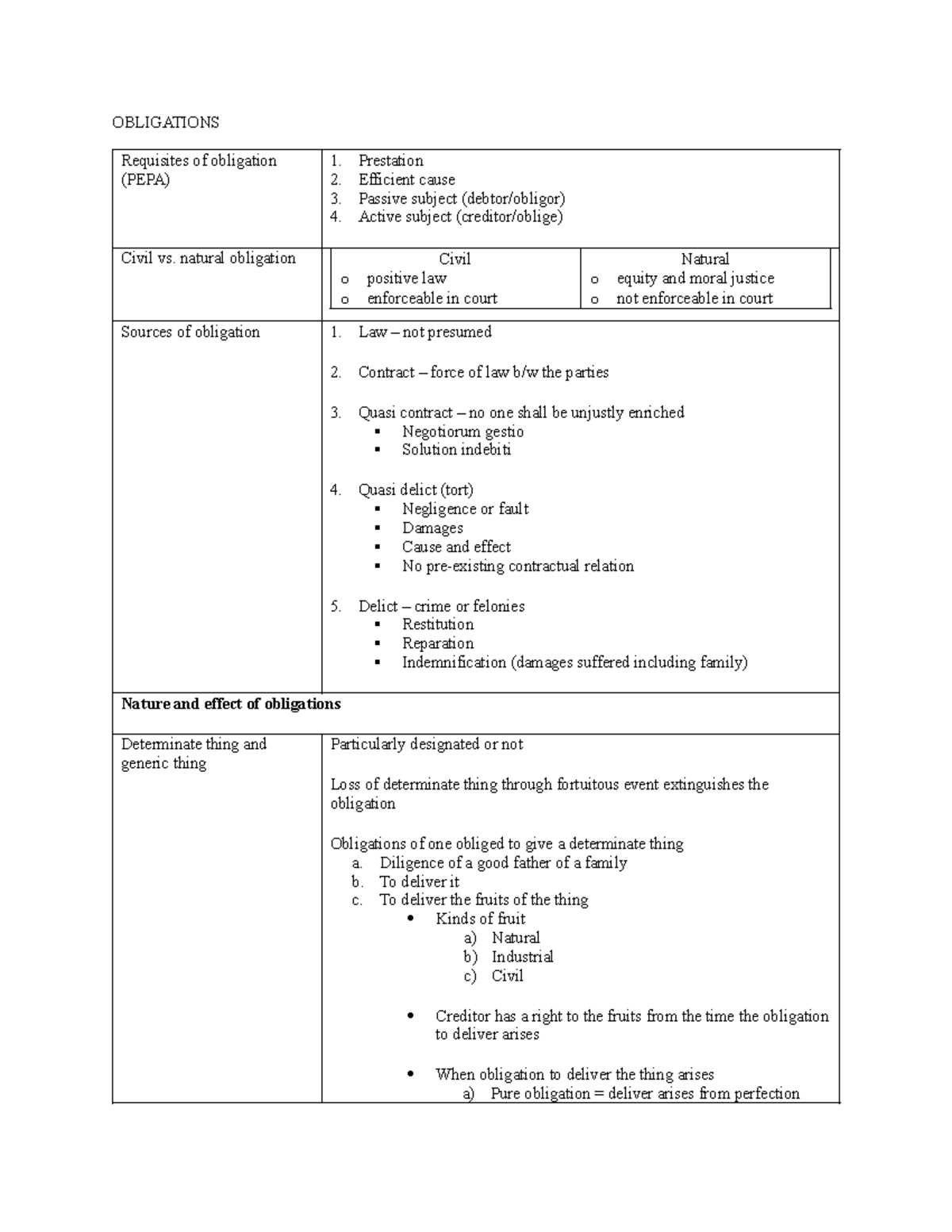 Obligations - OBLIGATIONS Requisites of obligation (PEPA) 1. Prestation ...