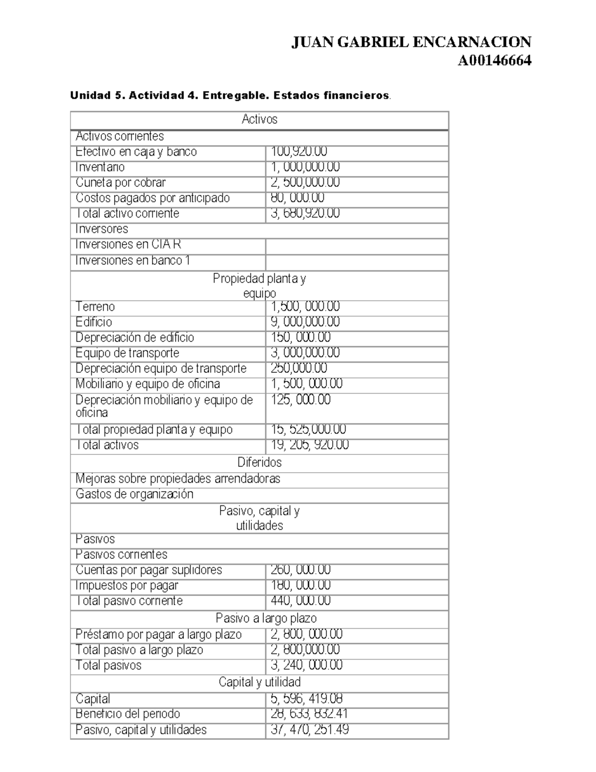 Encarnacion JUAN - Estados Financieros - JUAN GABRIEL ENCARNACION A ...