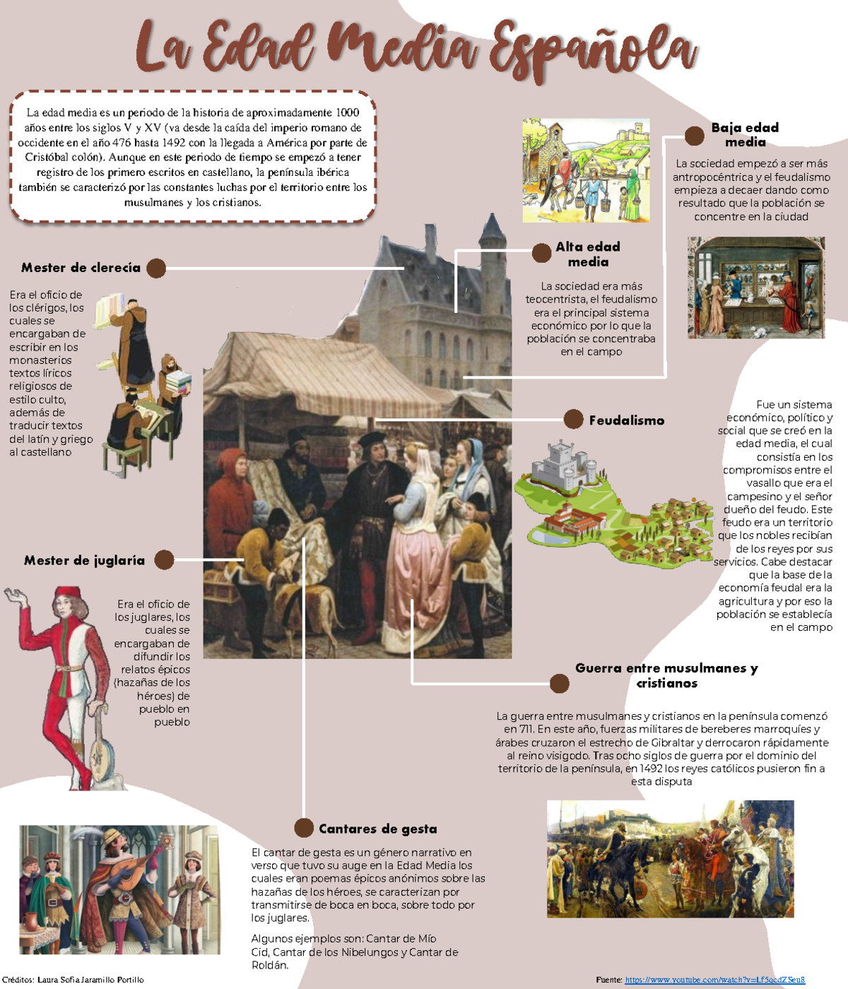 Infograma la Edad Media Española - La Edad Media EspaÒola La edad media ...