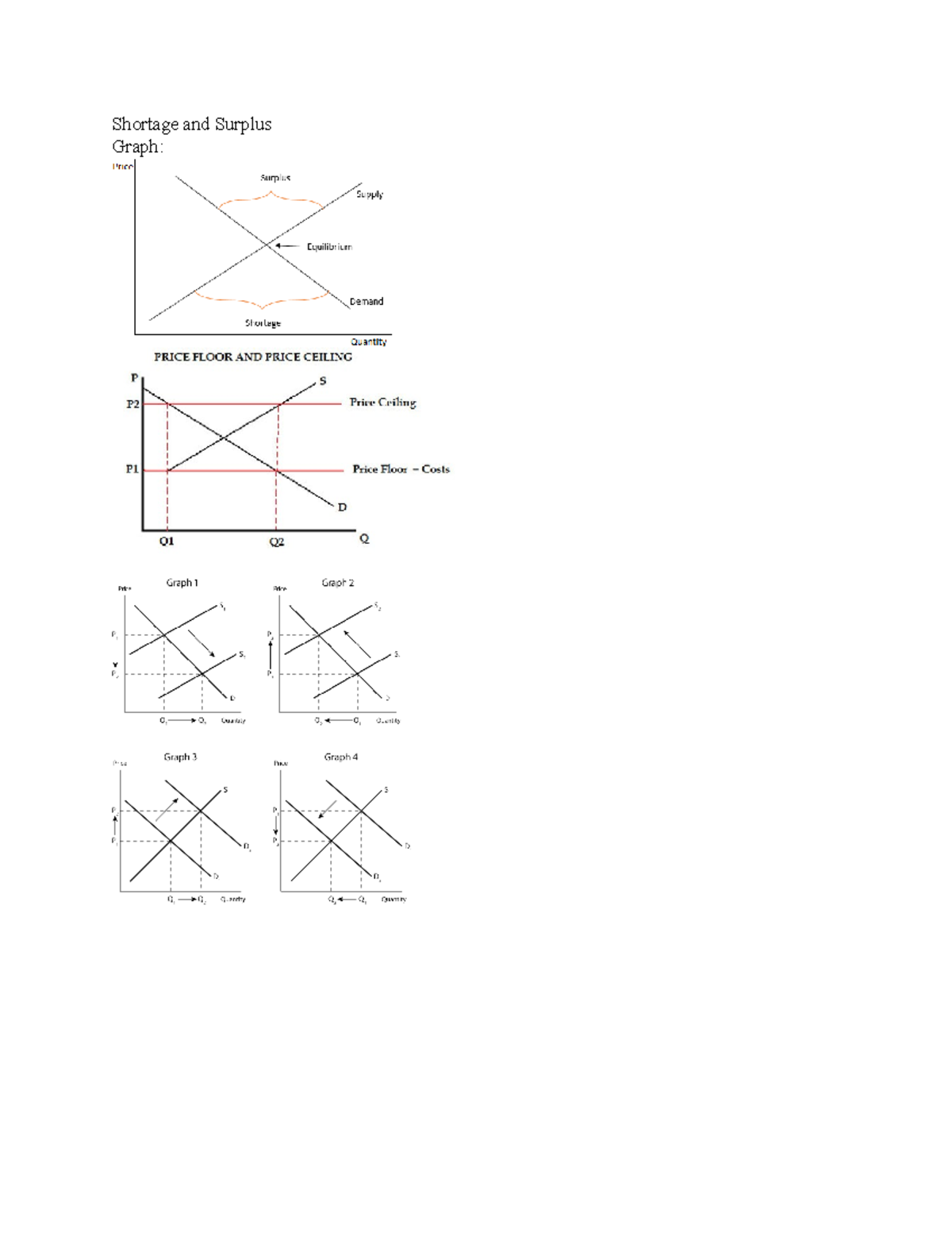 Chapter 03 Active Learning- Complete - Shortage and Surplus Graph ...