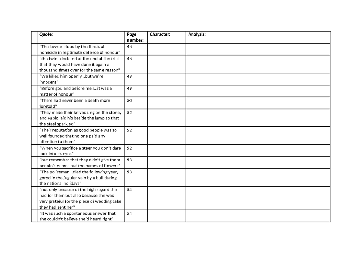 Chronicle of a Death Foretold chapter 3 quotes - Quote: Page number ...