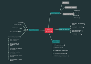 3. Strategic planning - This mind map summarizes chapter 3 of the textbook. You can zoom out the ...