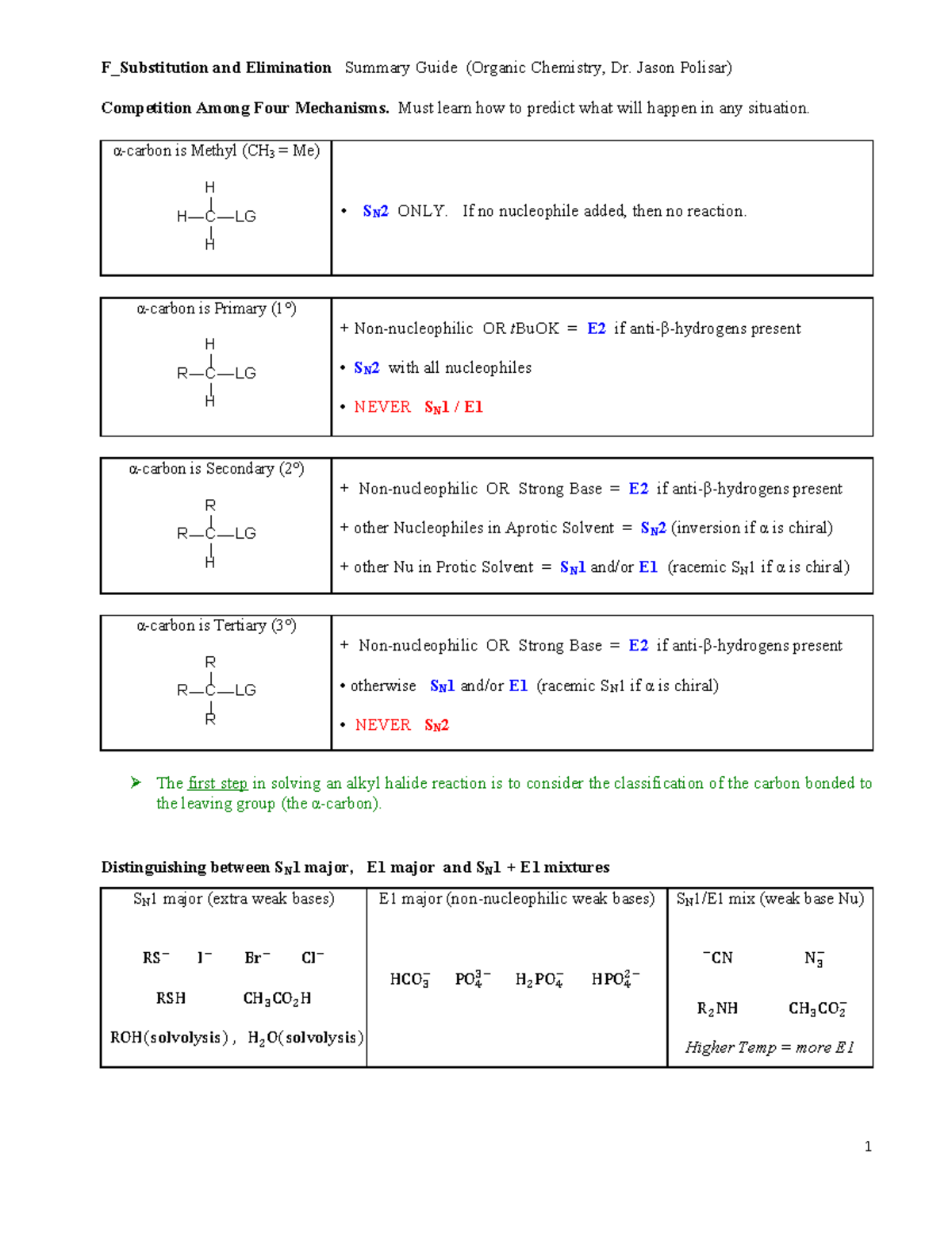 Substitution and Elimination Handout - Warning: TT: undefined function: 32 F_Substitution and ...