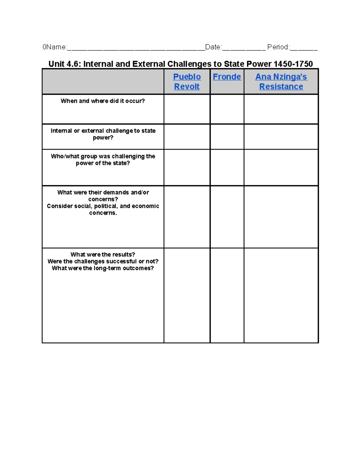 Unit 4.6 Internal & External Challenges to State Power - 0Name ...