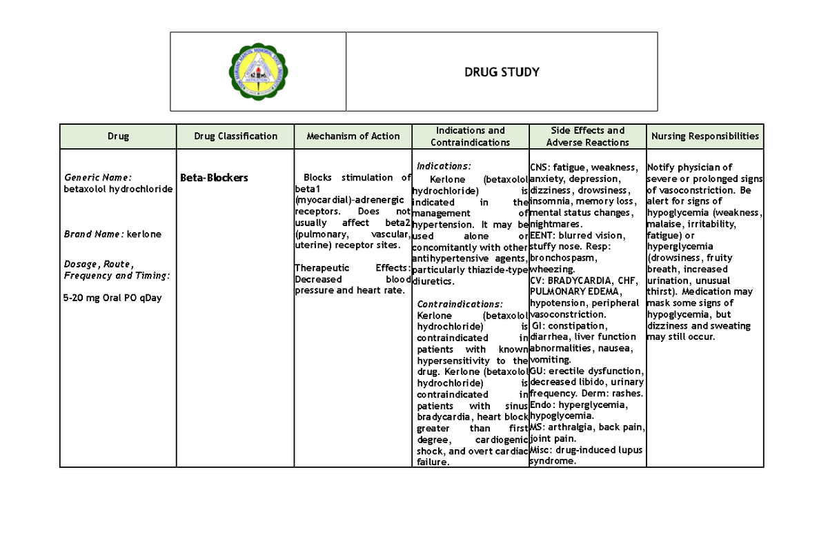 DRUG- Study - Drug Drug Classification Mechanism of Action Indications ...