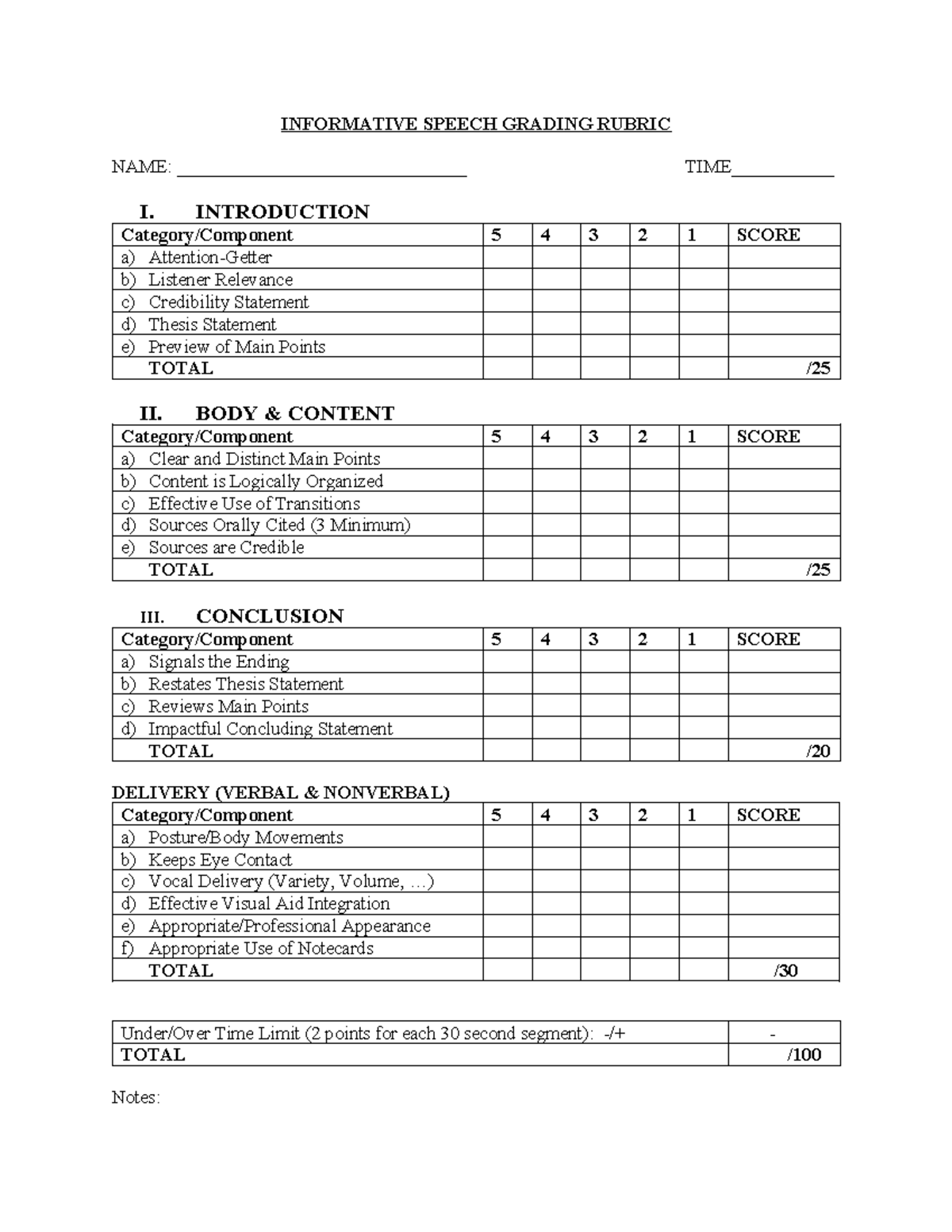 Informative Speech Grading Rubric - INFORMATIVE SPEECH GRADING RUBRIC ...